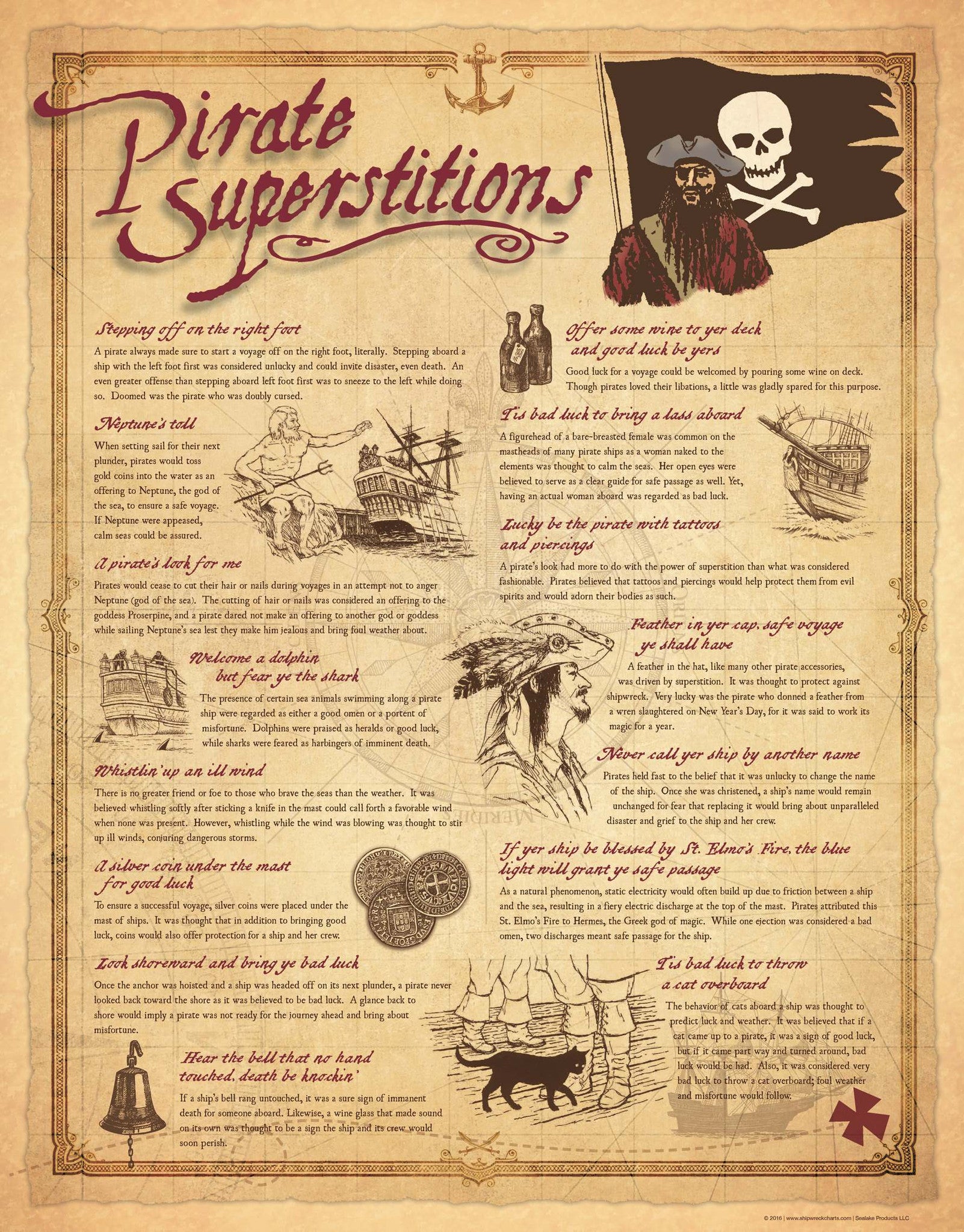 New Jersey Shipwreck Chart: Sandy Hook to Cape May – Sealake Products LLC